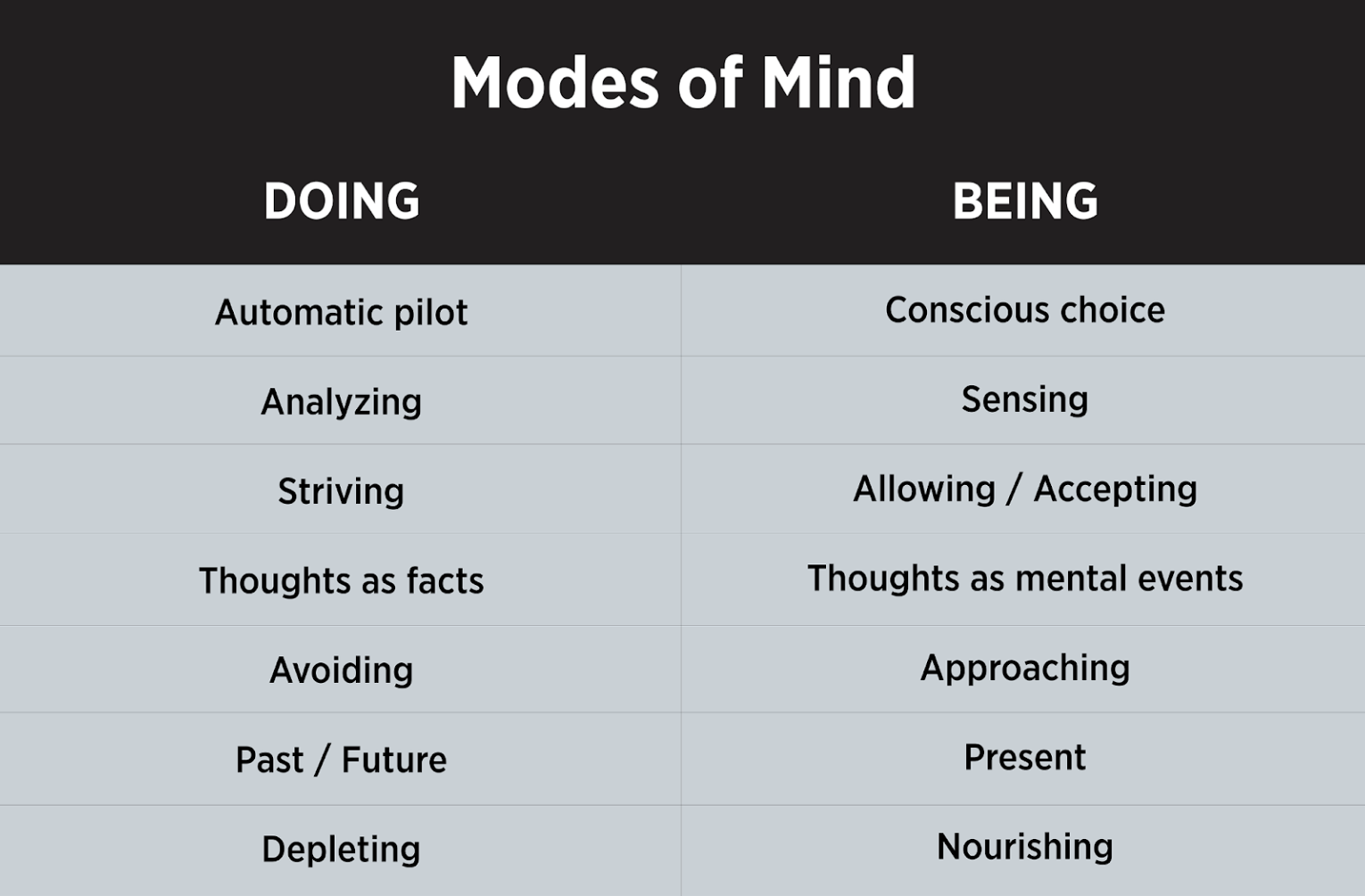Comparing evidence-based mindfulness programs: MBSR vs. MBCT | School of Professional Studies ...